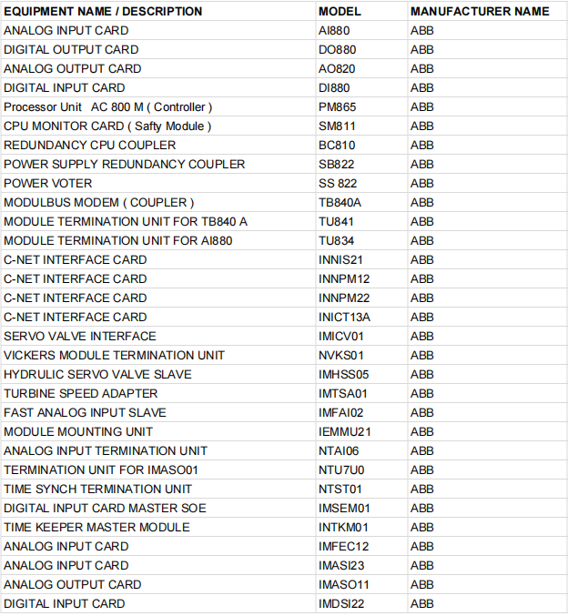 REDUNDANCY CPU COUPLER BC810 ABB - Buy BC810, REDUNDANCY CPU COUPLER ...